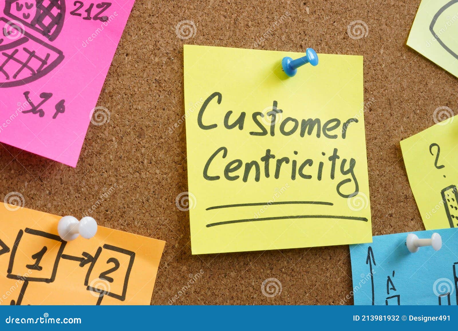 Customer Centricity As a Goal on Memo Stick. Stock Photo - Image of ...
