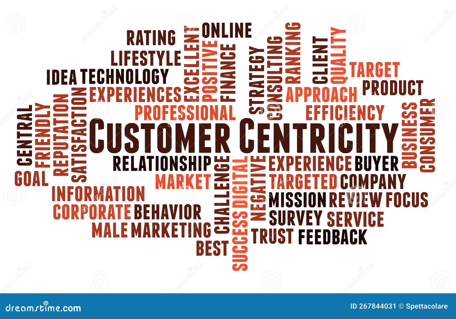 Customer Centricity Word Cloud. Stock Photography | CartoonDealer.com ...