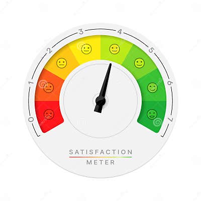 Customer or Client Satisfaction Meter Scale Stock Vector - Illustration ...