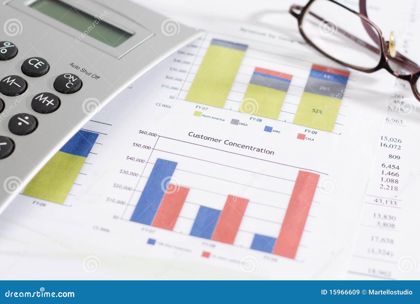 Customer Concentration Chart and Finances Stock Image - Image of ...