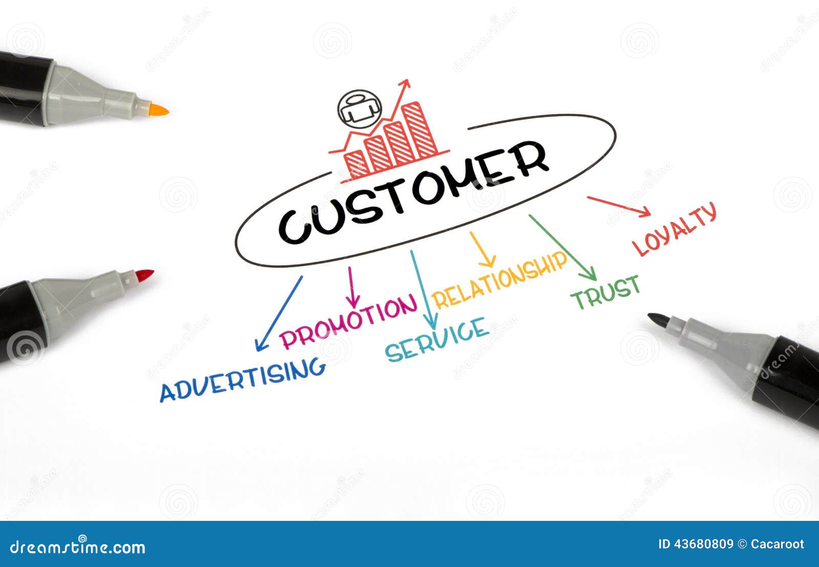 Customer concept chart stock image. Image of vision, customer - 43680809