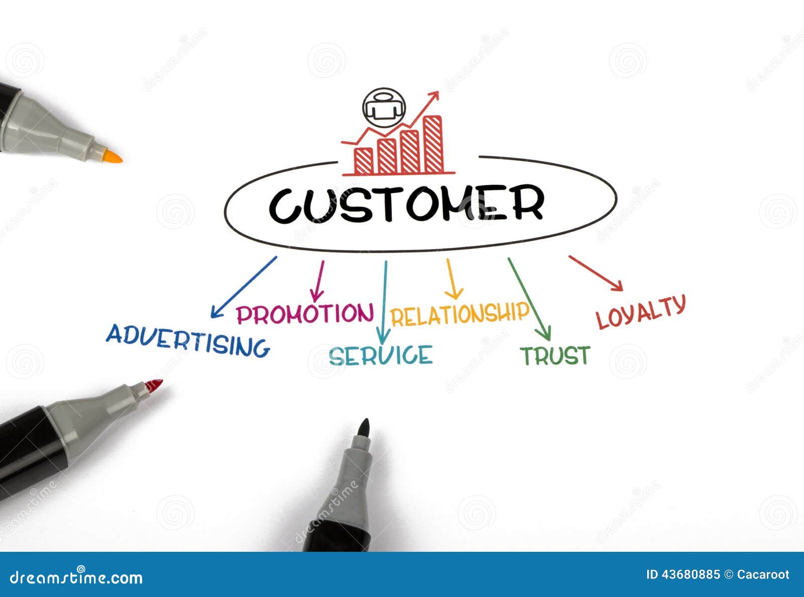 Customer Concept Chart Royalty-Free Stock Photo | CartoonDealer.com ...