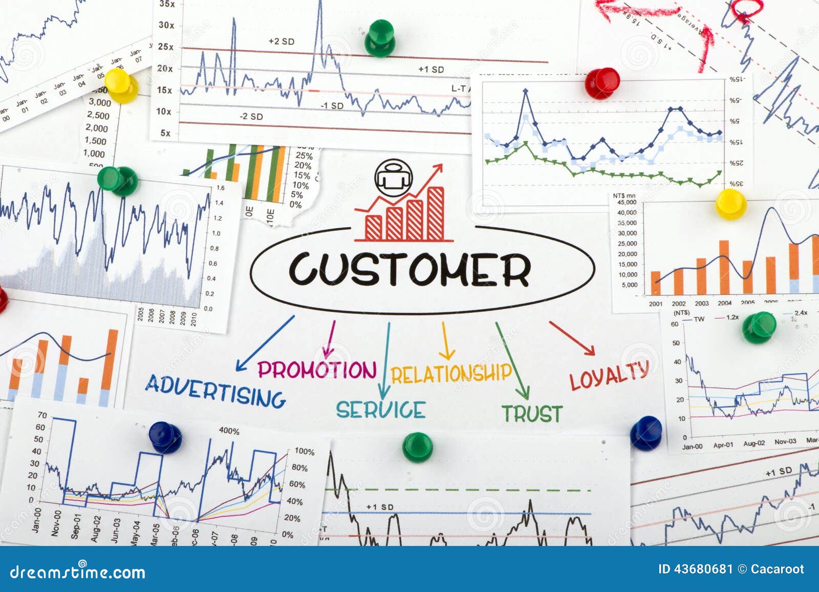 Customer Concept in Financial Chart Stock Image - Image of strategy ...