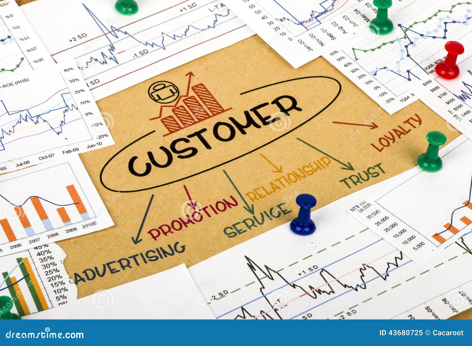 Customer Concept with Financial Chart Stock Image - Image of graph ...