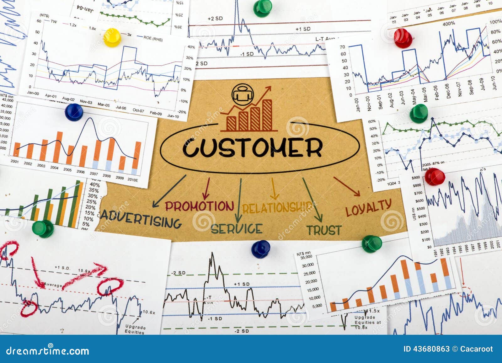 Customer Concept with Financial Chart Stock Image - Image of financial ...
