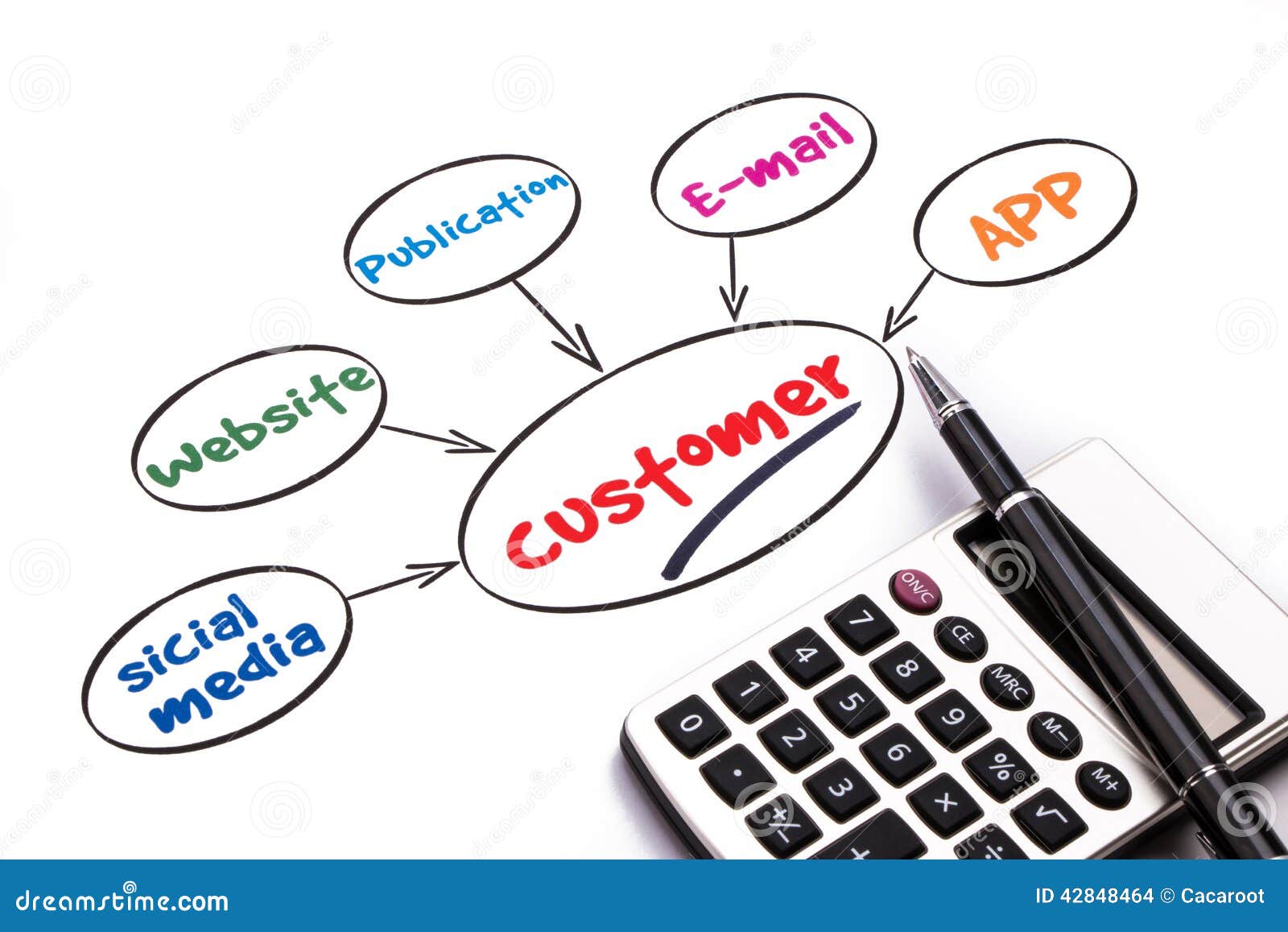 Customer concept stock photo. Image of customer, business - 42848464