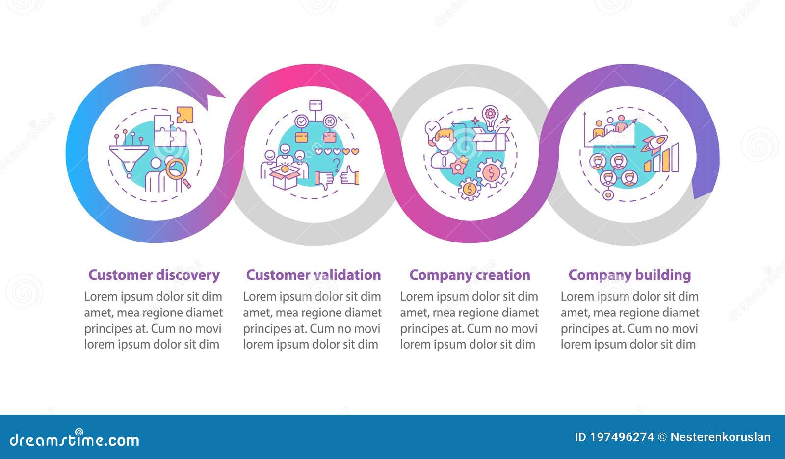 Customer Development Framework Onboarding Vector Template ...