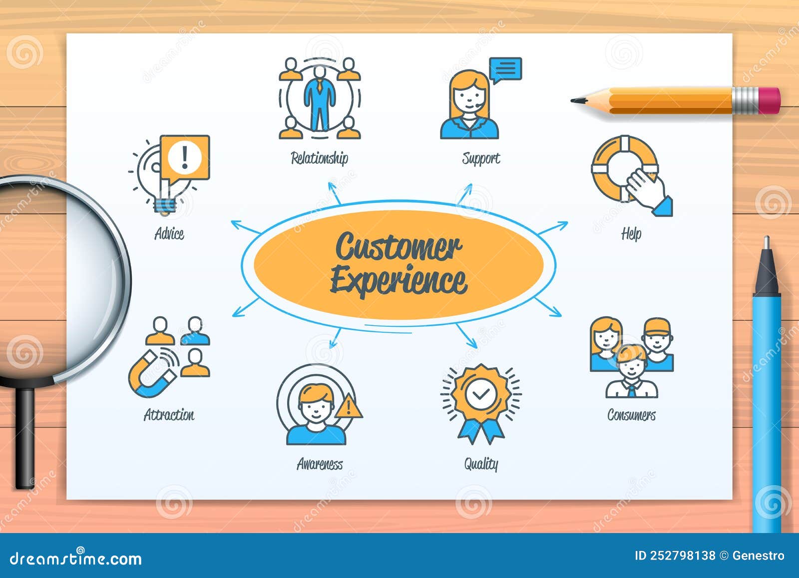 Customer Experience Chart with Icons and Keywords Stock Illustration ...