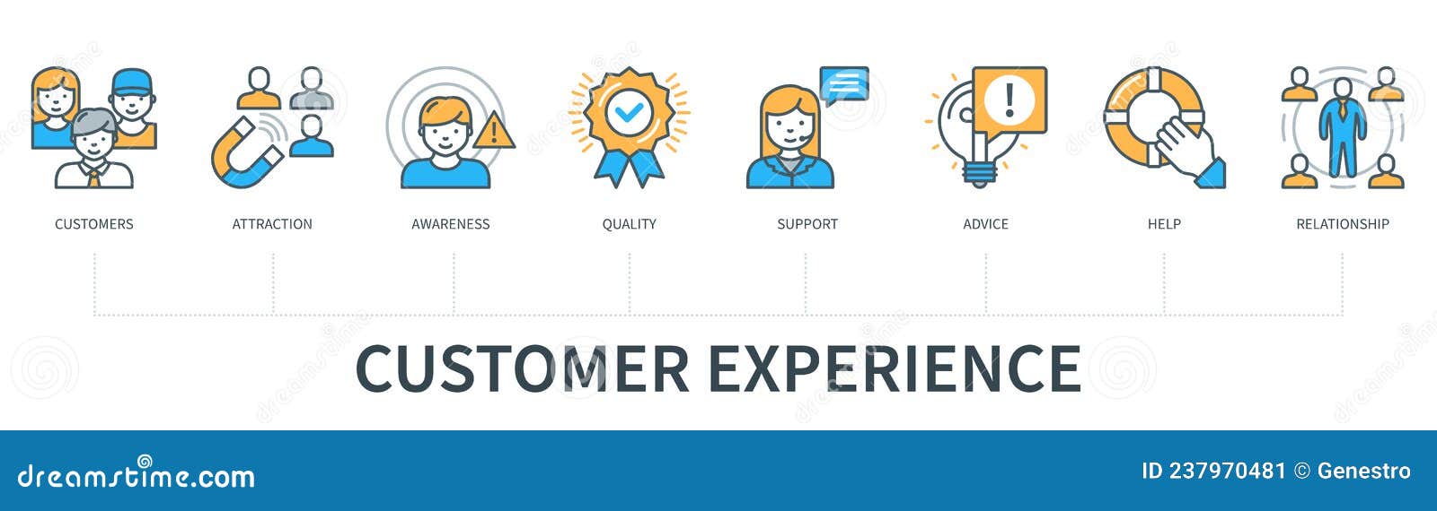 Customer Experience Concept Vector Infographics Stock Illustration ...