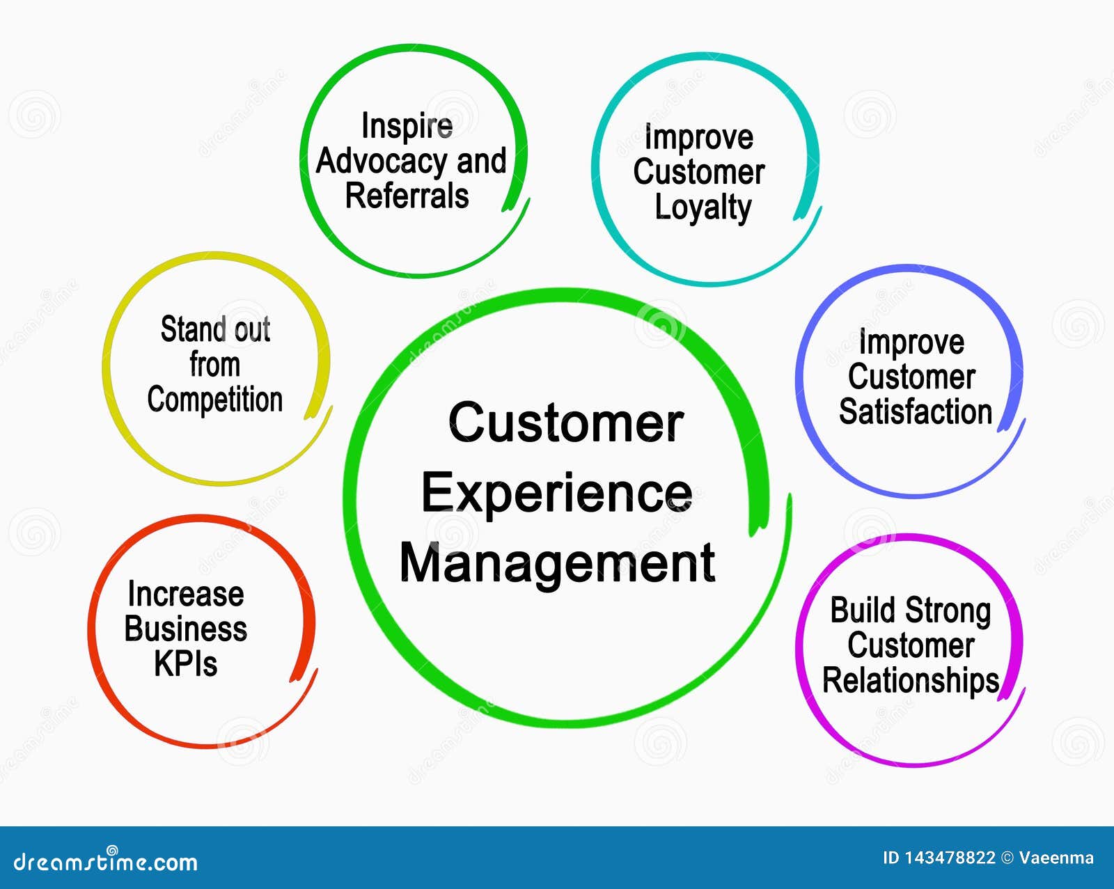 Customer Experience Management Stock Illustration - Illustration of ...