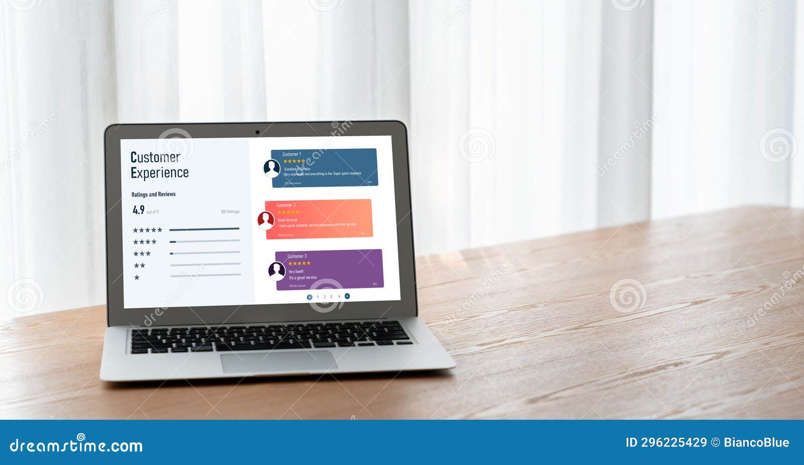 Customer Experience and Review Analysis by Modish Computer Software ...