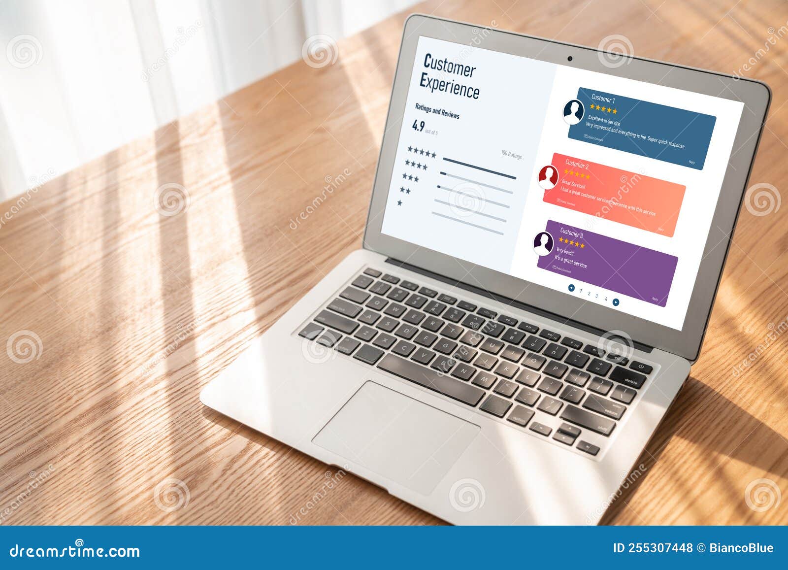 Customer Experience and Review Analysis by Modish Computer Software ...