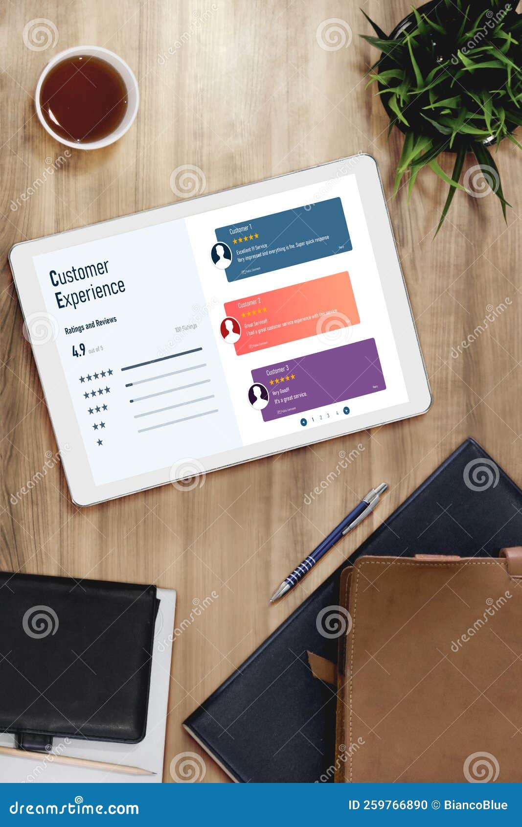 Customer Experience and Review Analysis by Modish Computer Software ...
