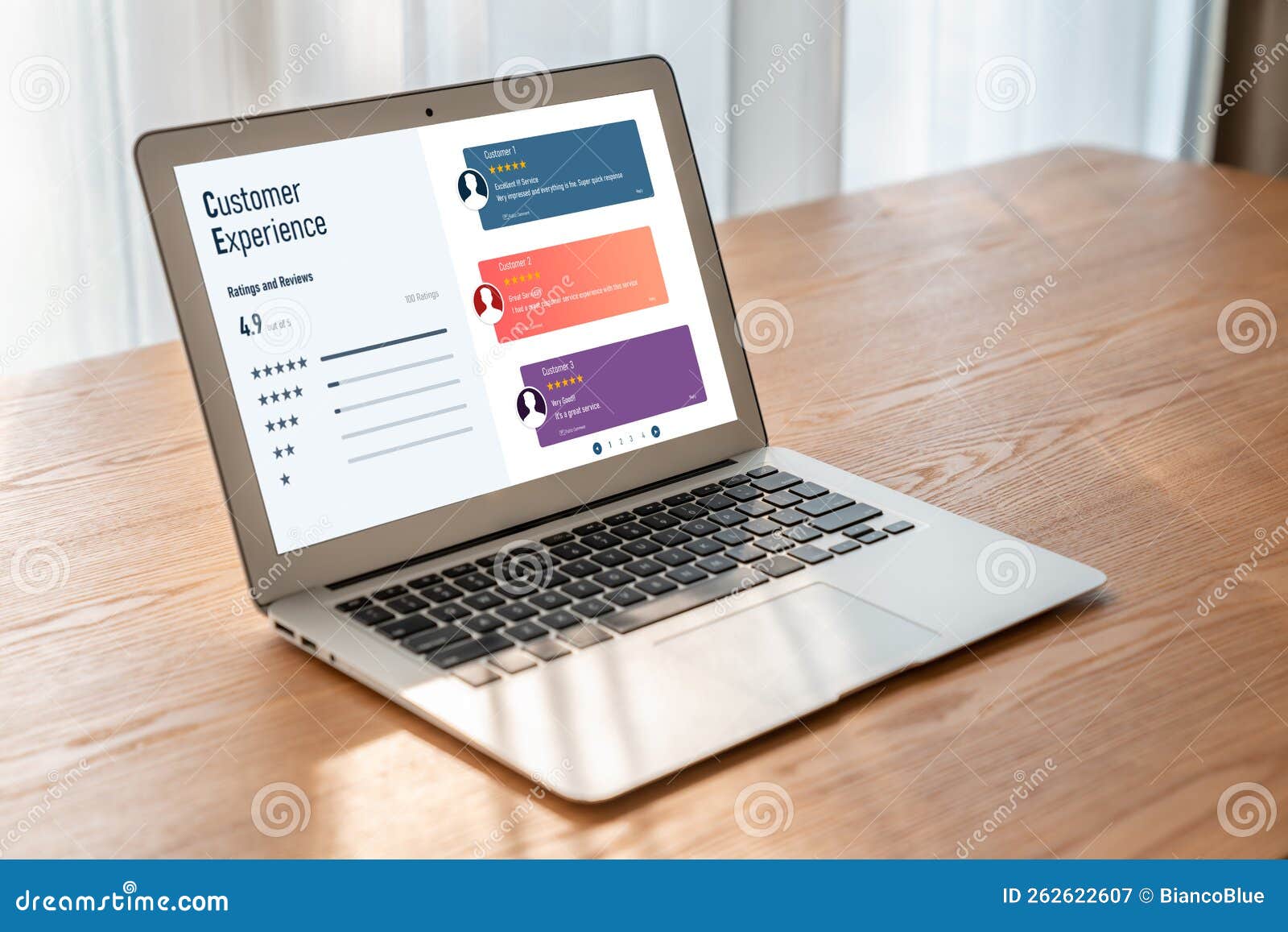 Customer Experience and Review Analysis by Modish Computer Software ...