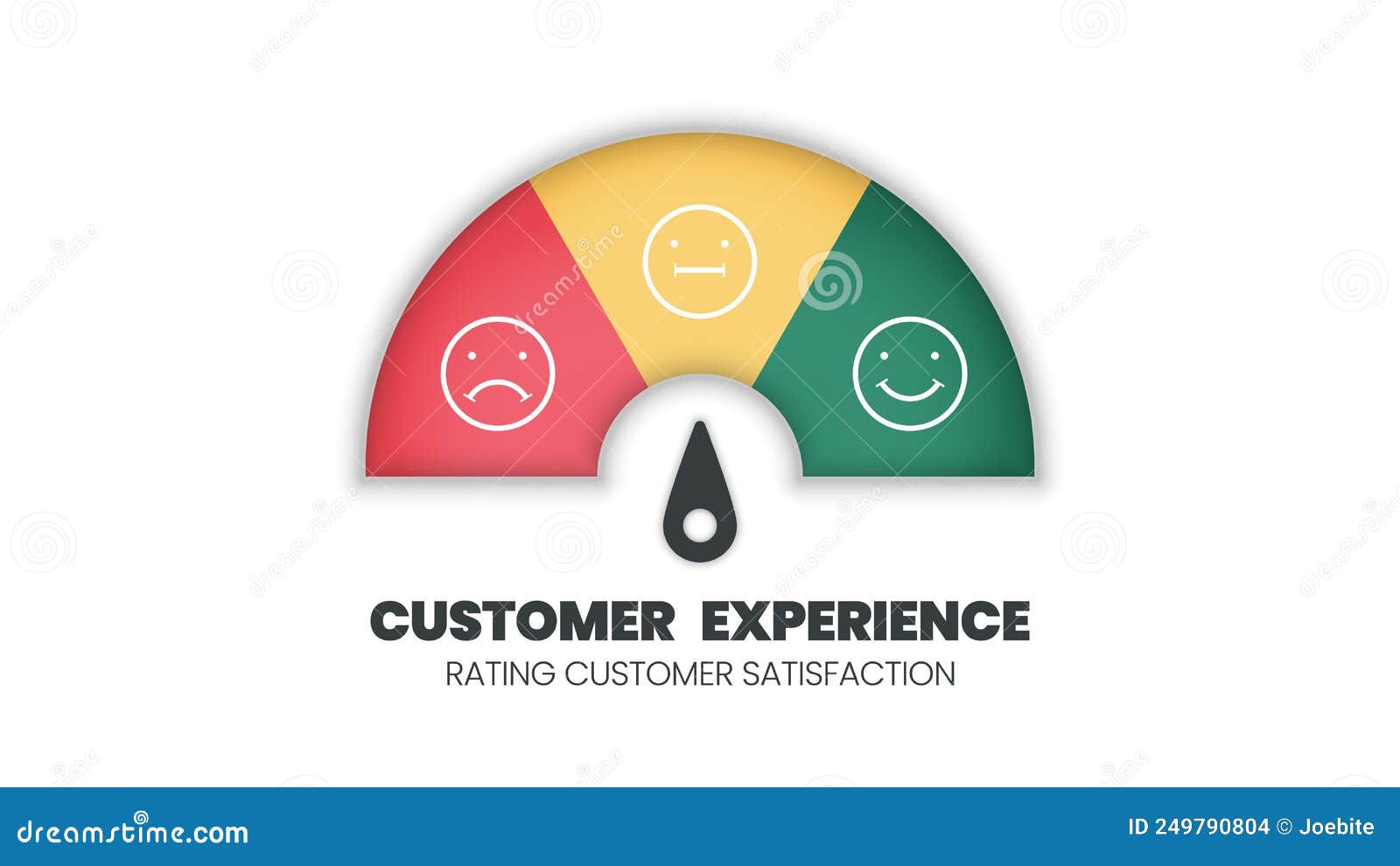 Customer Experience Satisfaction Rating Scale with a Smile, Angry Icon ...