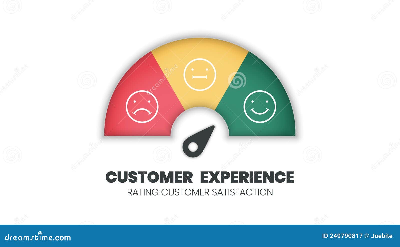 The 5 Rating Scale of Customer Experience Satisfaction a Smile, an ... The 5 Rating Scale of Customer Experience Satisfaction a Smile, an ...