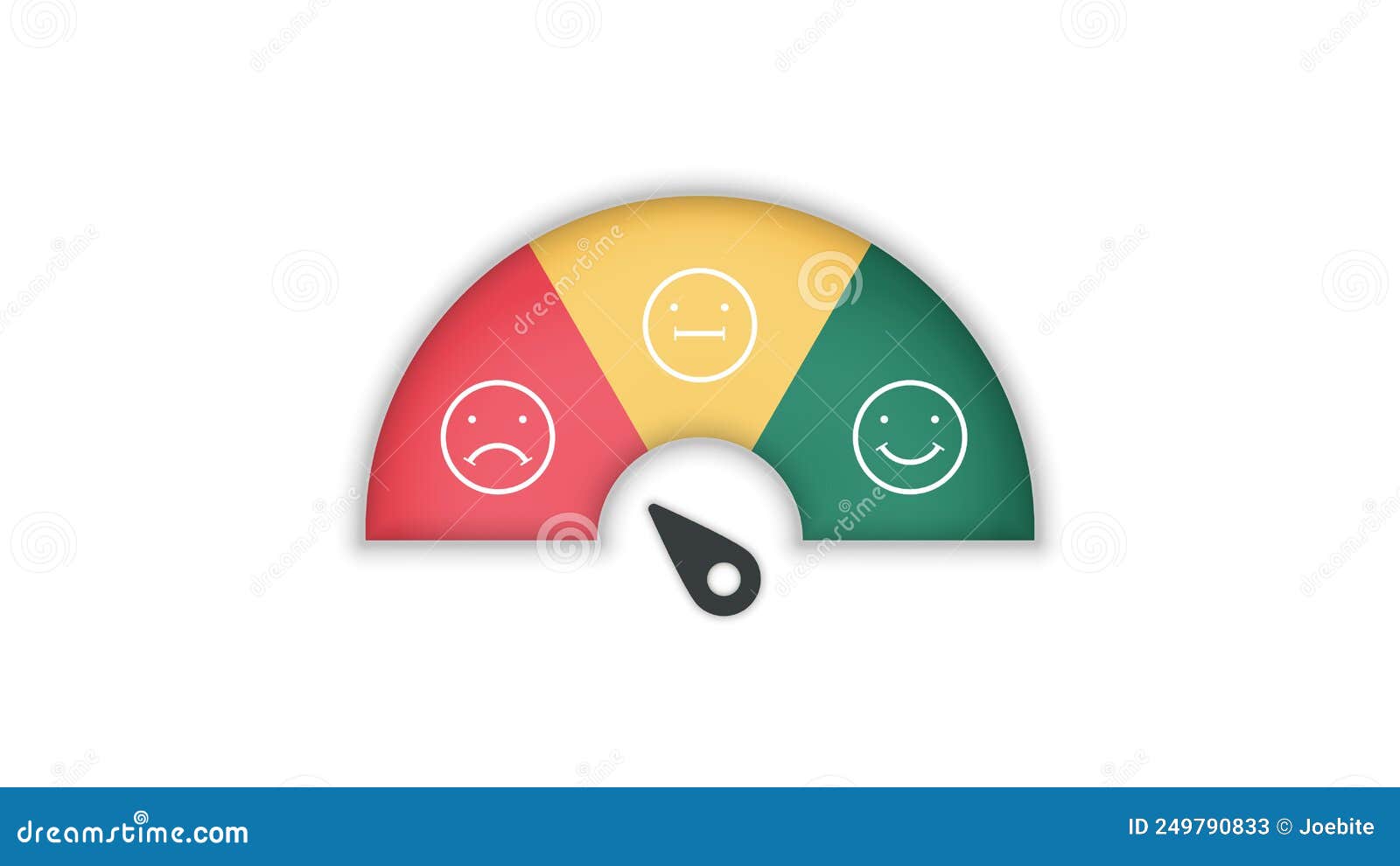 Customer Experience Satisfaction Rating Scale with a Smile, Angry Icon ...