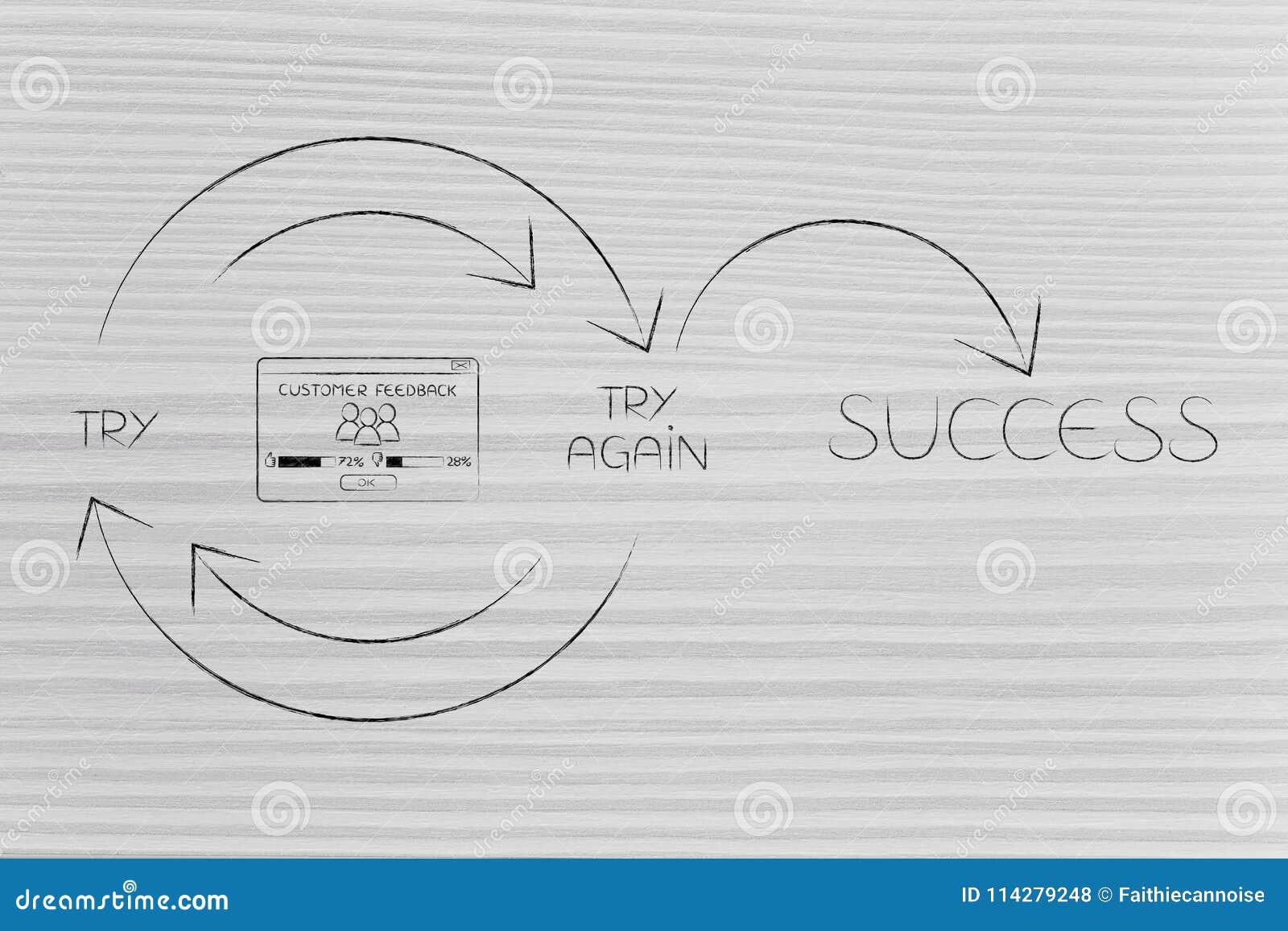 Customer Feedback Icon into Try and Try Again until Success Graph with ...