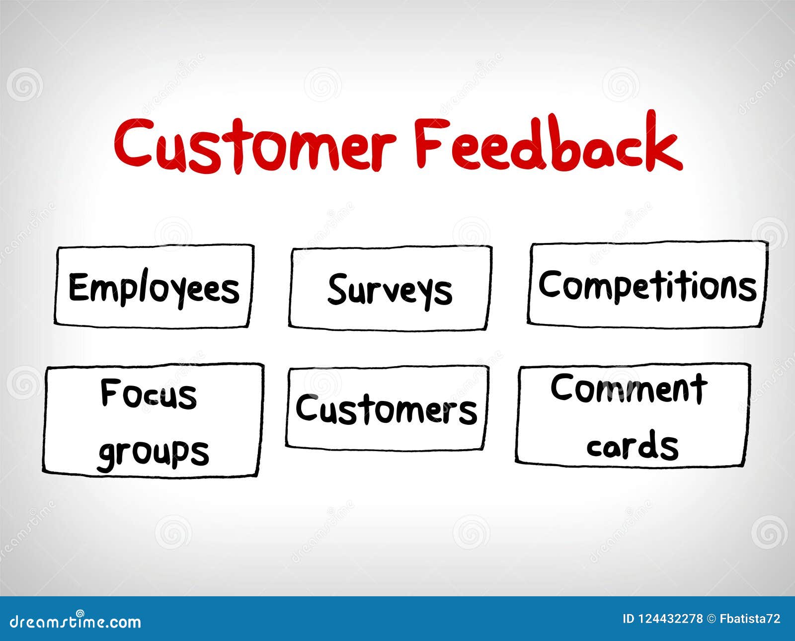 Customer Feedback Mind Maps, Management Concept Stock Illustration ...