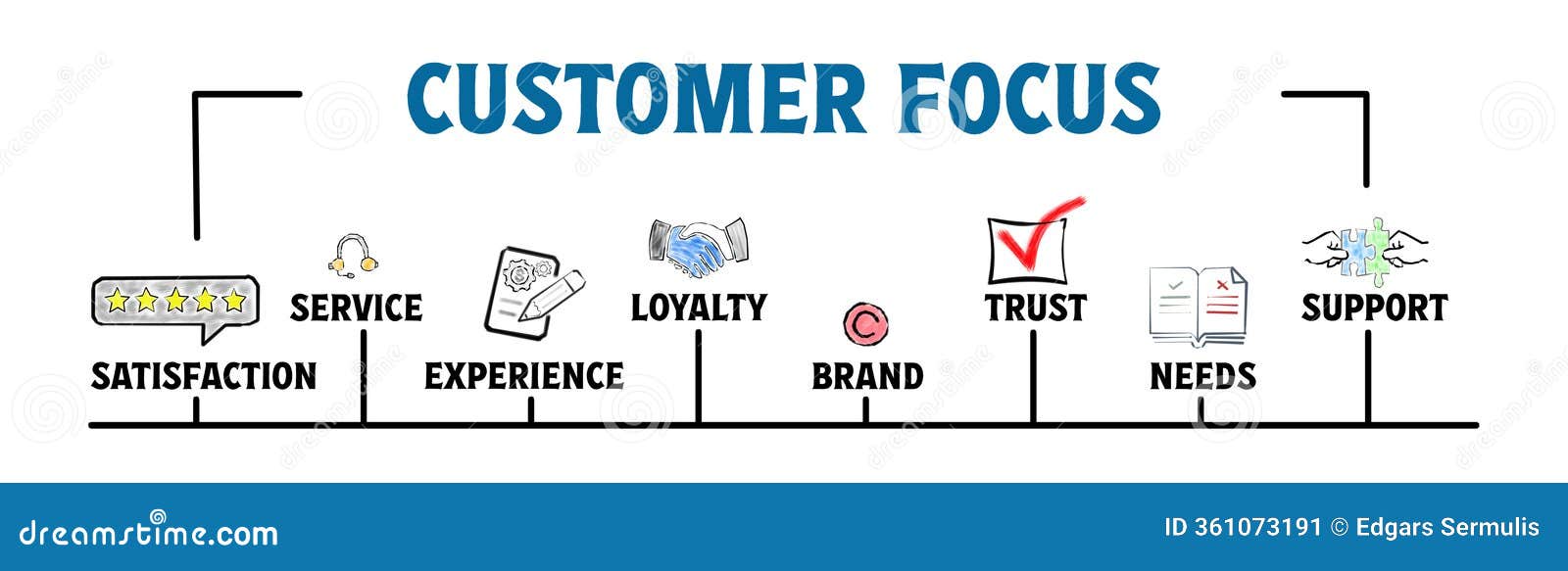 Customer Focus Doodle Of A Magnifying Glass Focusing On A Customer Icon ...