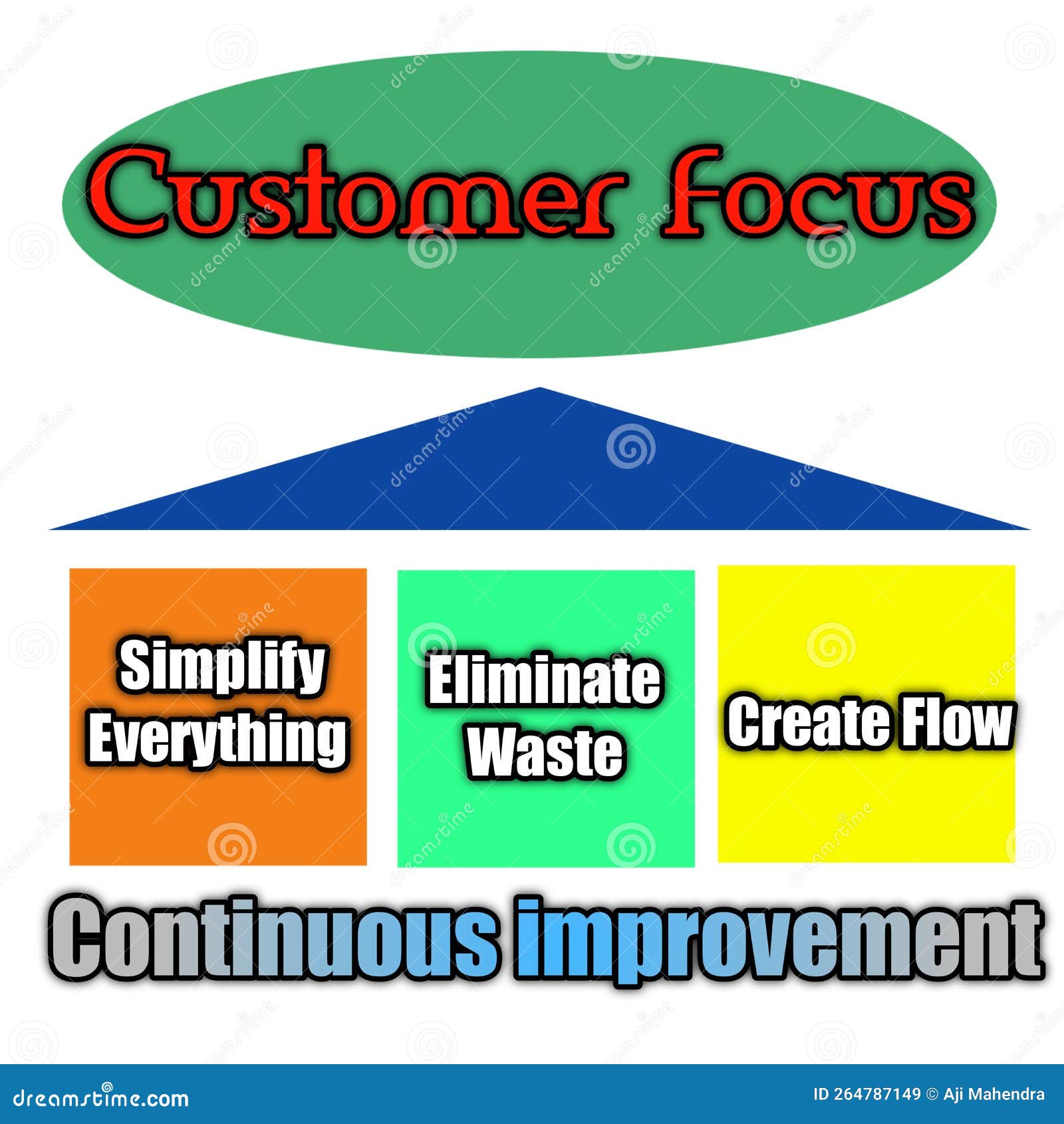 Focus On Improvement Landing Page Template. Tiny Businessman Character ...