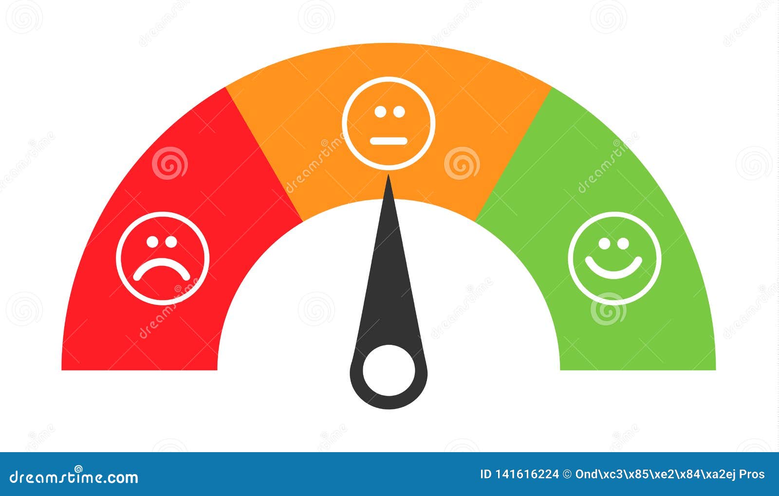 Customer Icon Emotions Satisfaction Meter with Different Symbol on ...