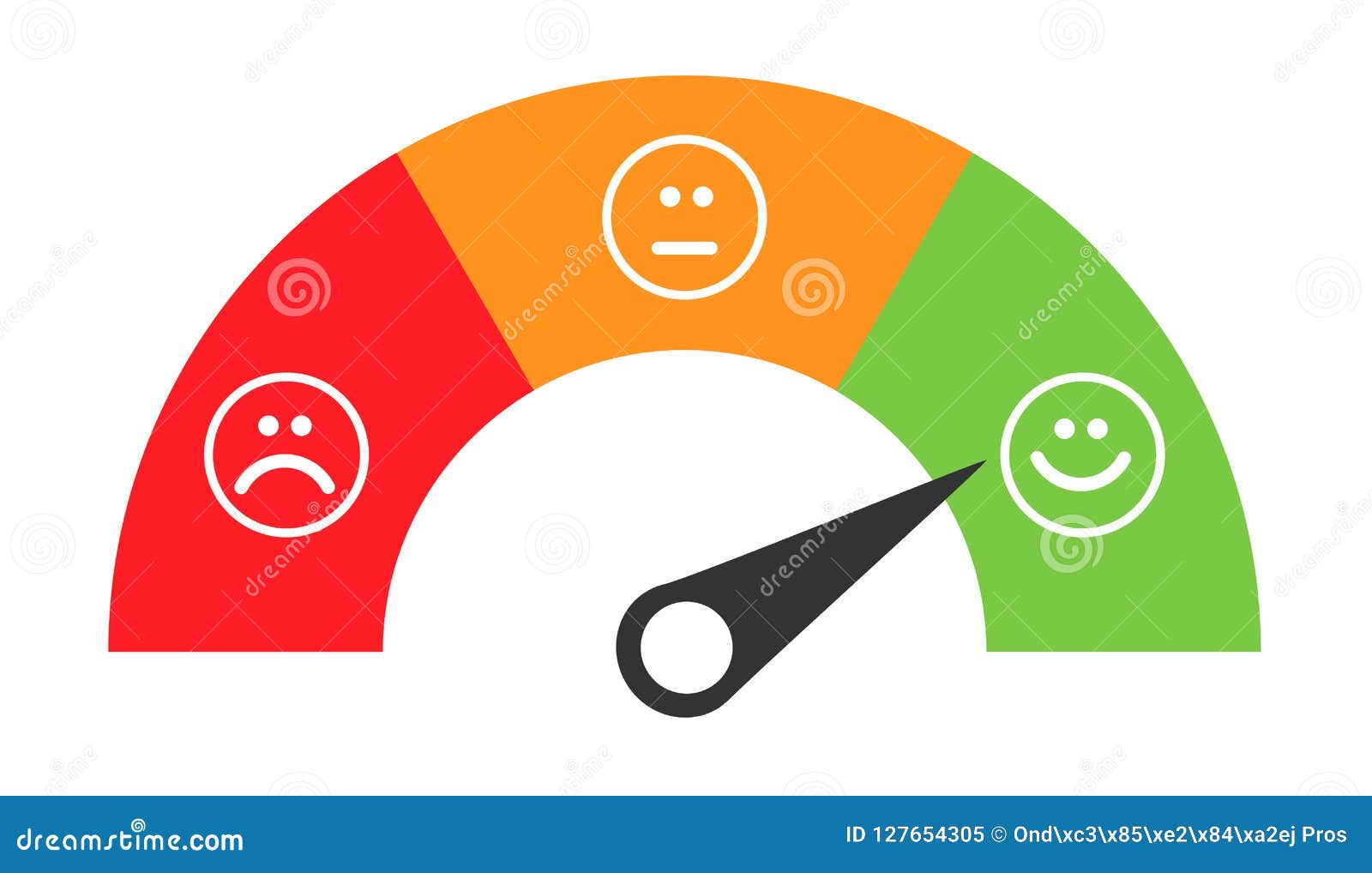 Customer Icon Emotions Satisfaction Meter with Different Symbol on ... Customer Icon Emotions Satisfaction Meter with Different Symbol on ...