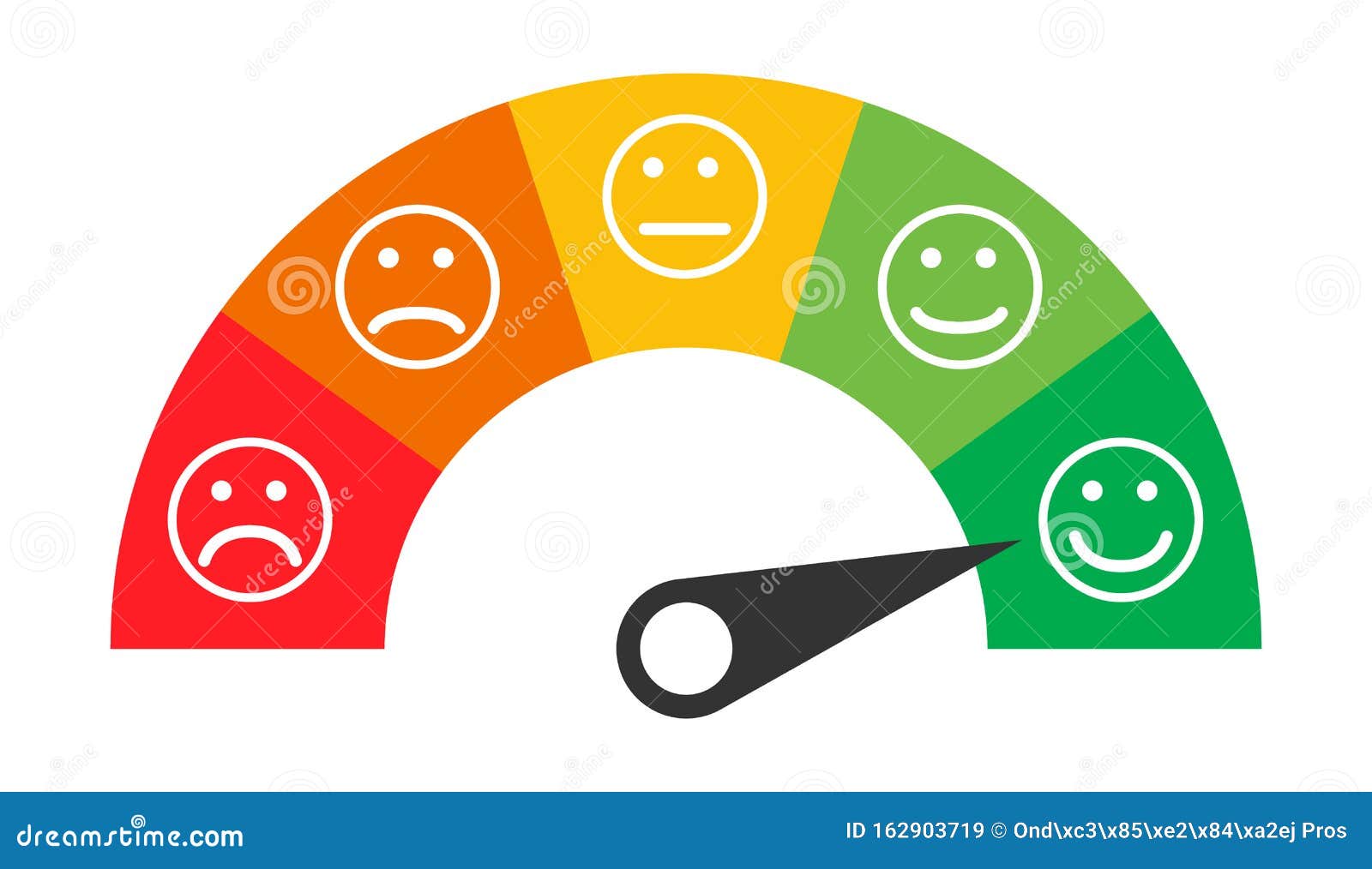 Customer Icon Emotions Satisfaction Meter with Different Symbol on ...