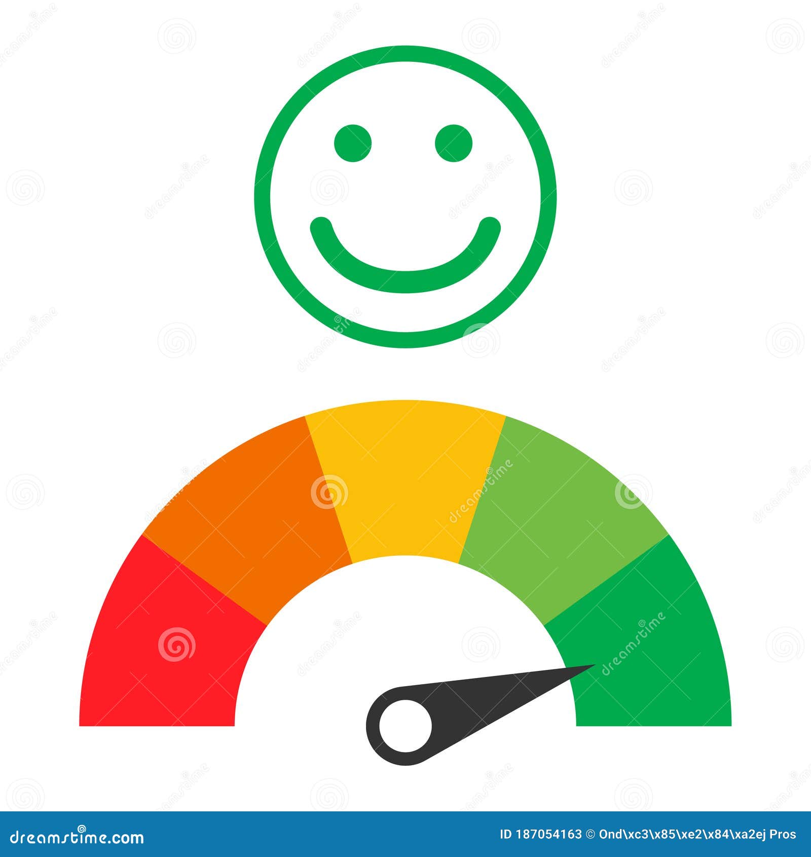 Customer Icon Emotions Satisfaction Meter with Different Symbol on ...