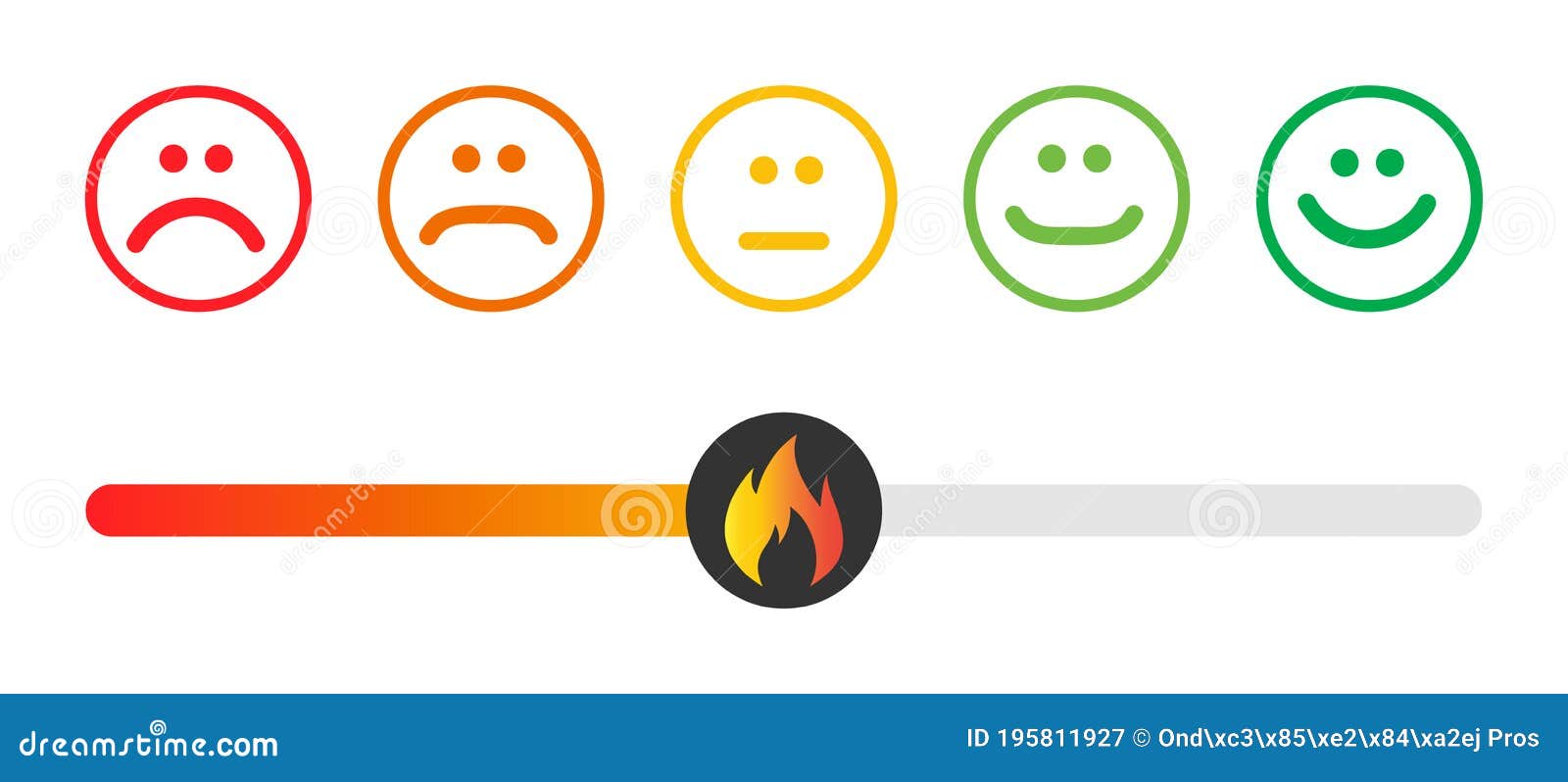 Customer Icon Emotions Satisfaction Meter with Different Symbol on ...