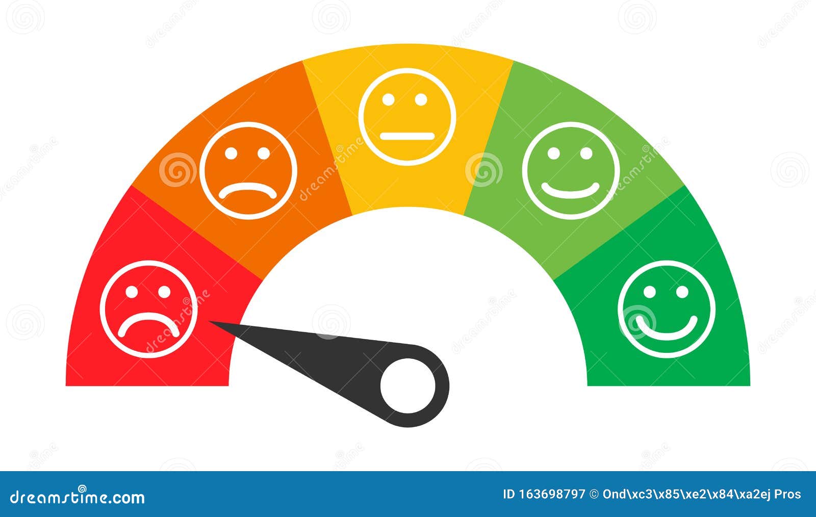 Customer Icon Emotions Satisfaction Meter with Different Symbol on ... Customer Icon Emotions Satisfaction Meter with Different Symbol on ...
