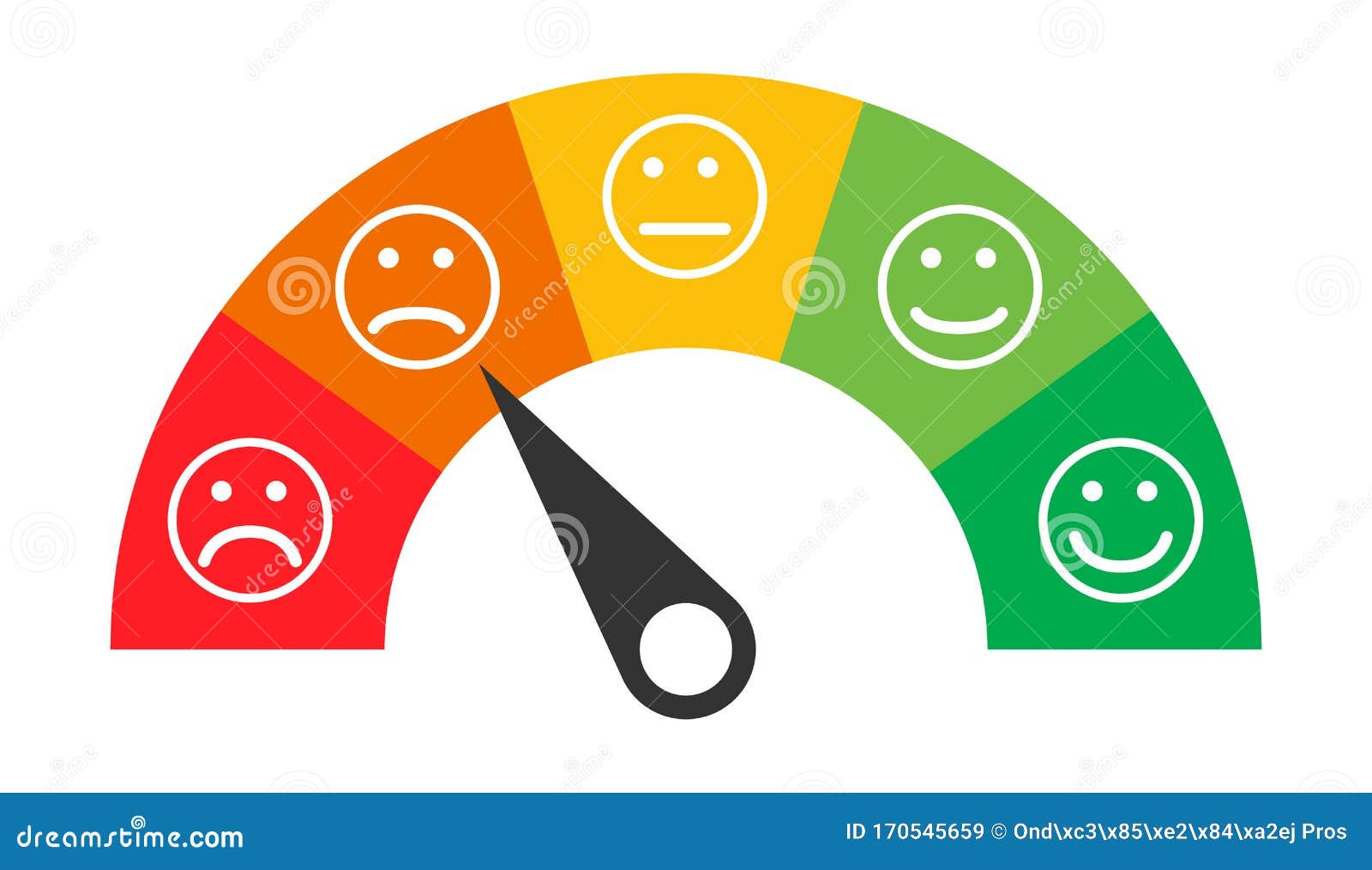 Customer Icon Emotions Satisfaction Meter with Different Symbol on ... Customer Icon Emotions Satisfaction Meter with Different Symbol on ...