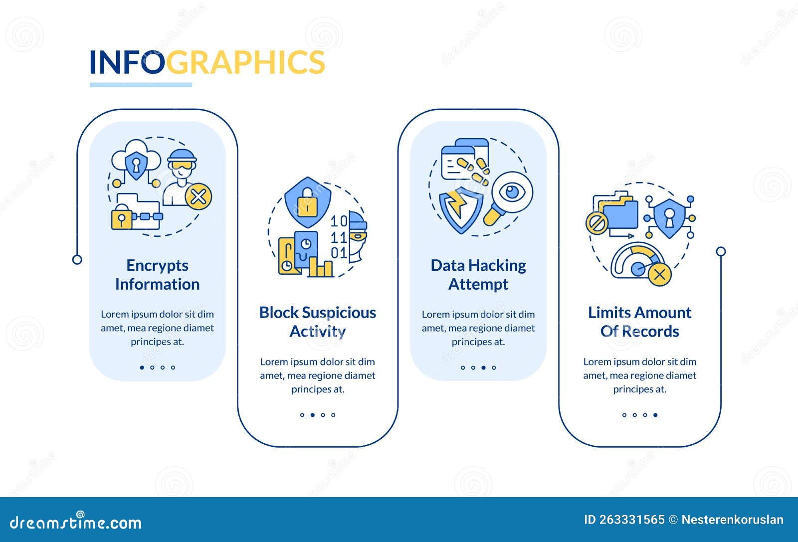 Customer Identification Prevents Hacking Rectangle Infographic Template ...