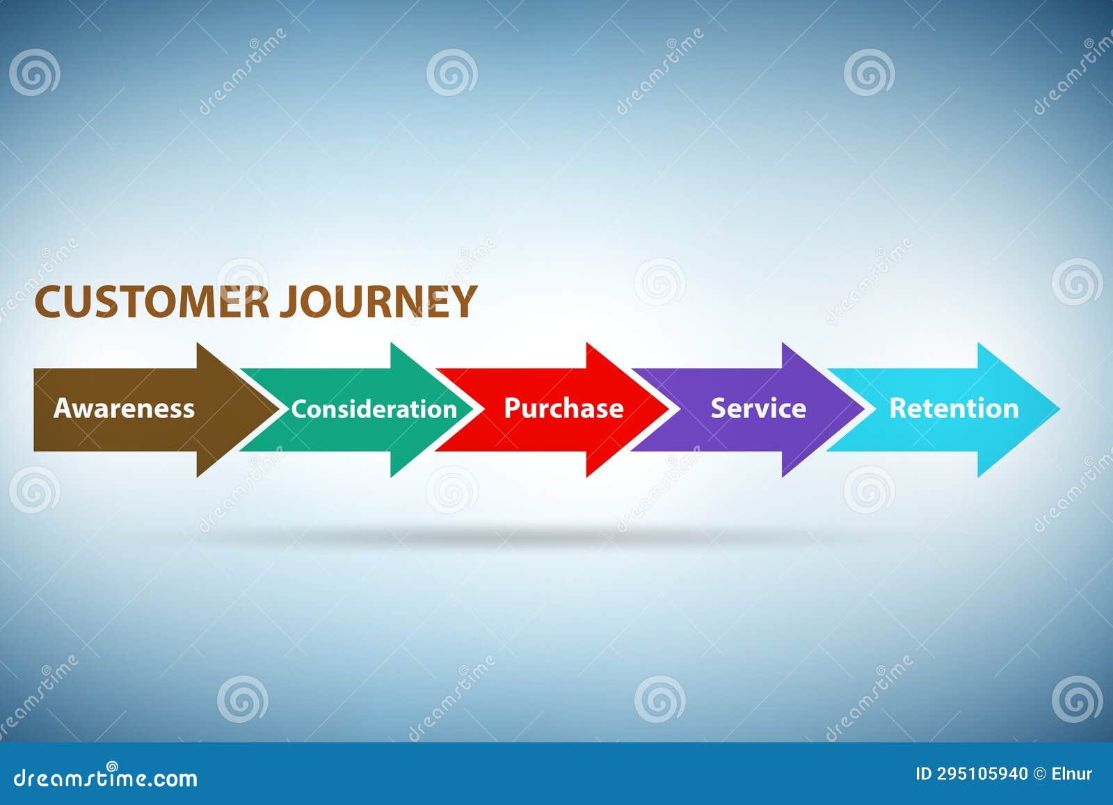 Customer Journey Concept with Steps Stock Illustration - Illustration ...