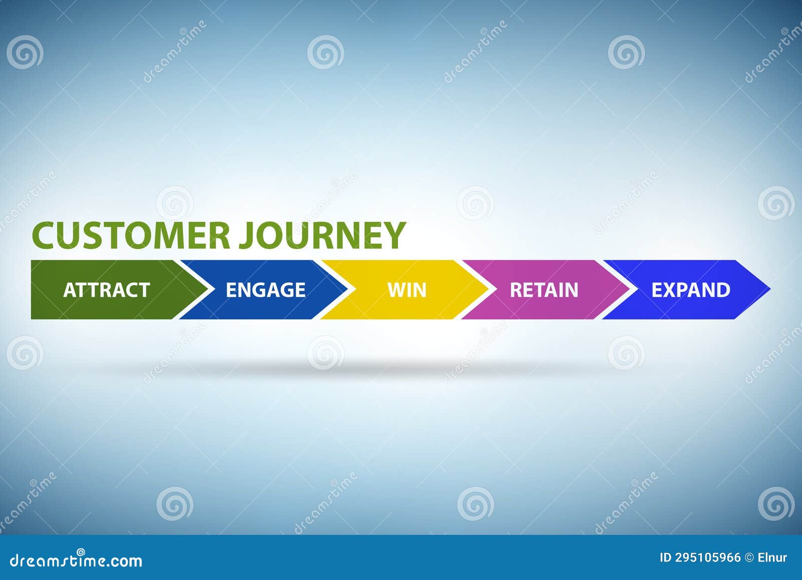 Customer Journey Concept with Steps Stock Illustration - Illustration ...