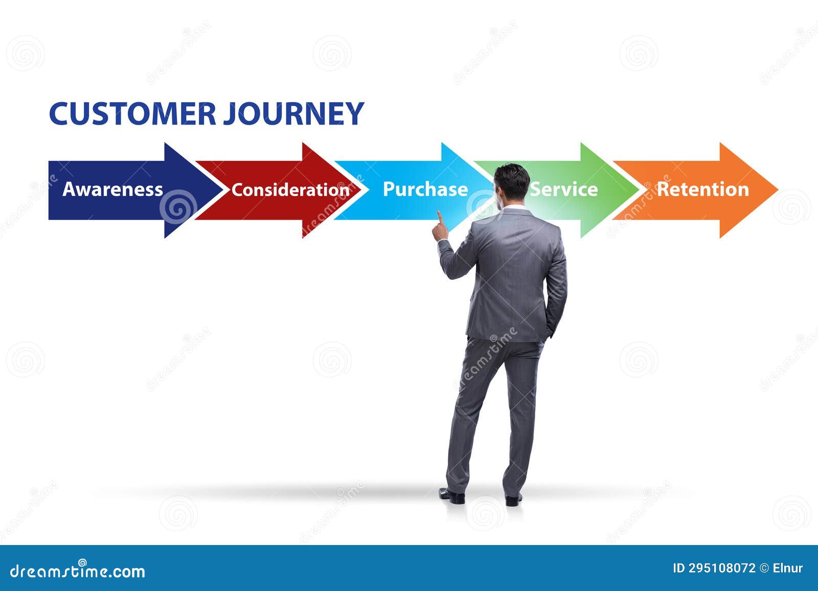 Customer Journey Concept with Steps Stock Photo - Image of management ...