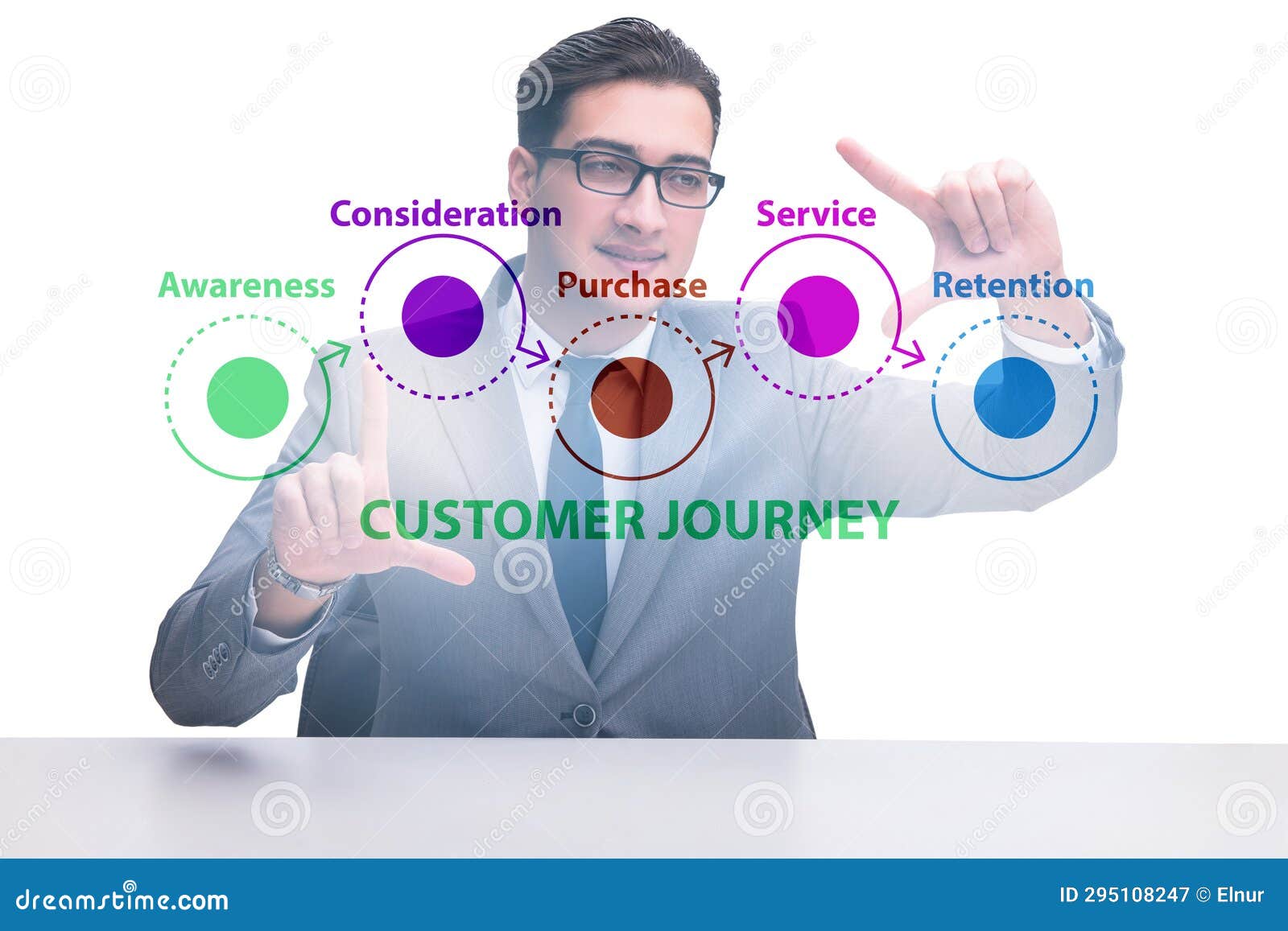 Customer Journey Concept with Steps Stock Image - Image of digital ...