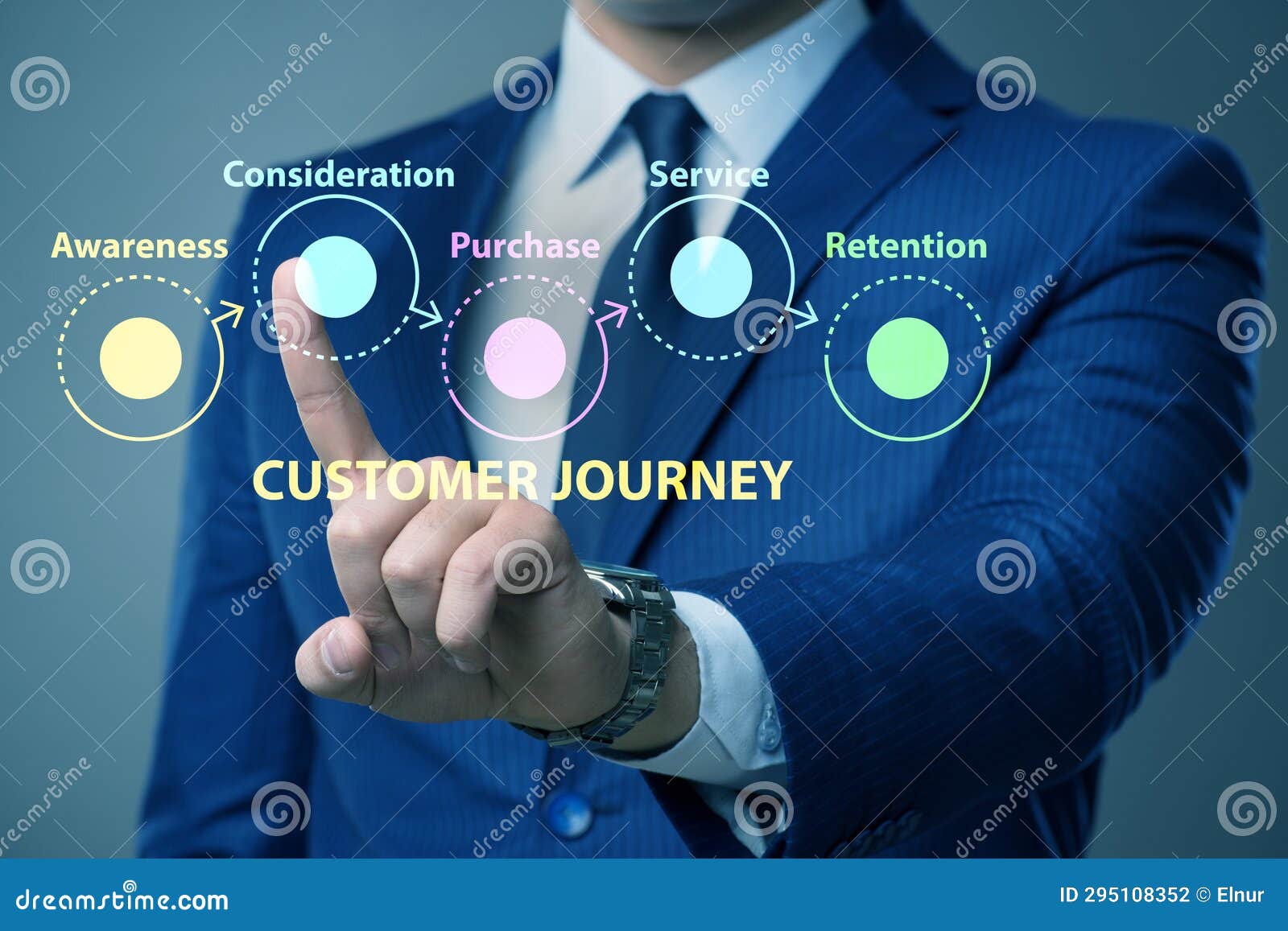 Customer Journey Concept with Steps Stock Photo - Image of business ...