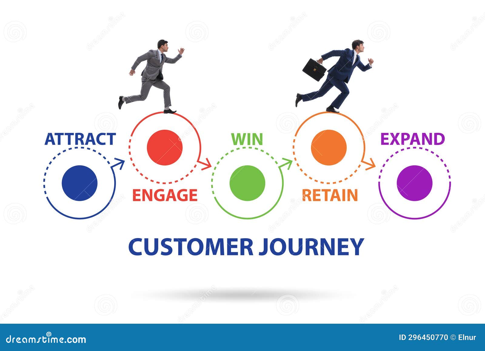 Customer Journey Map Visualization Concept. A Business Professional ...
