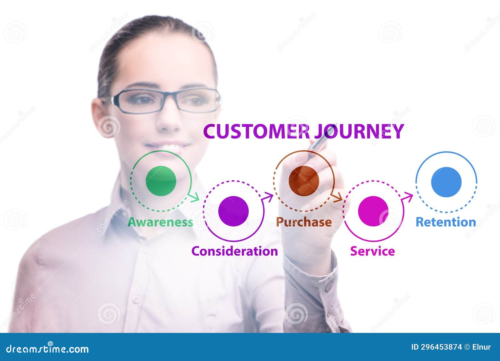 Customer Journey Concept with Steps Stock Photo - Image of engagement ...