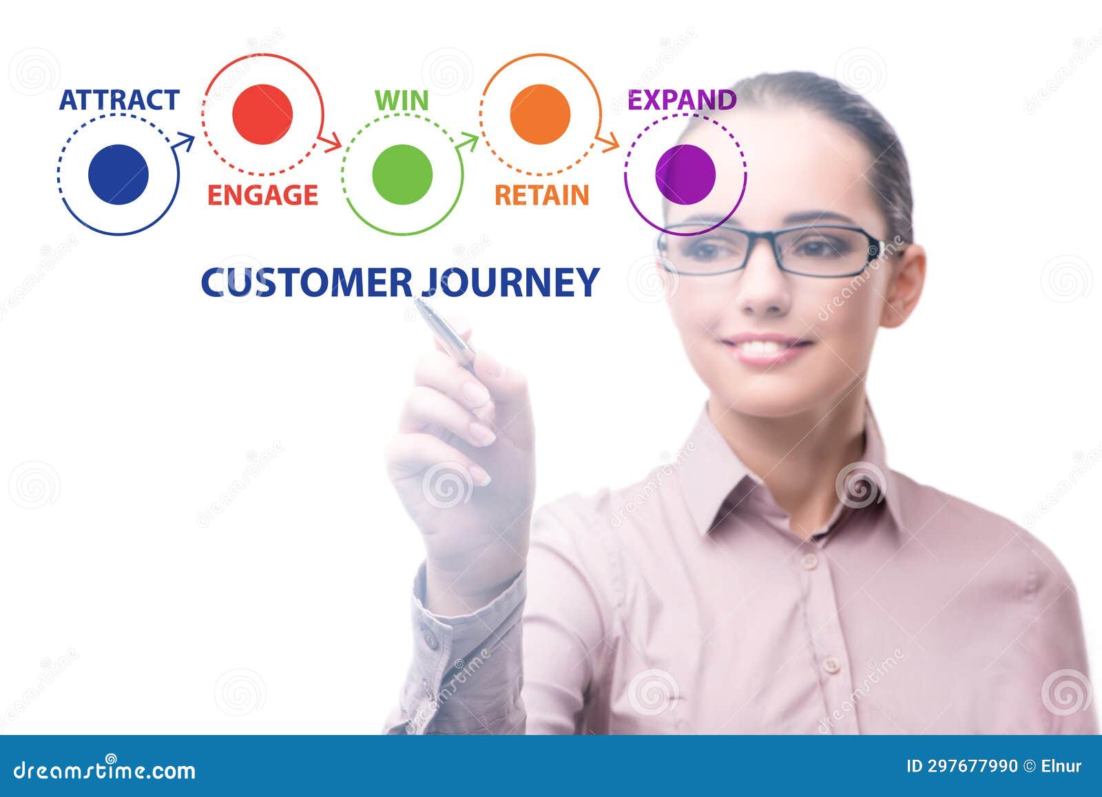Customer Journey Concept with Steps Stock Photo - Image of online ...