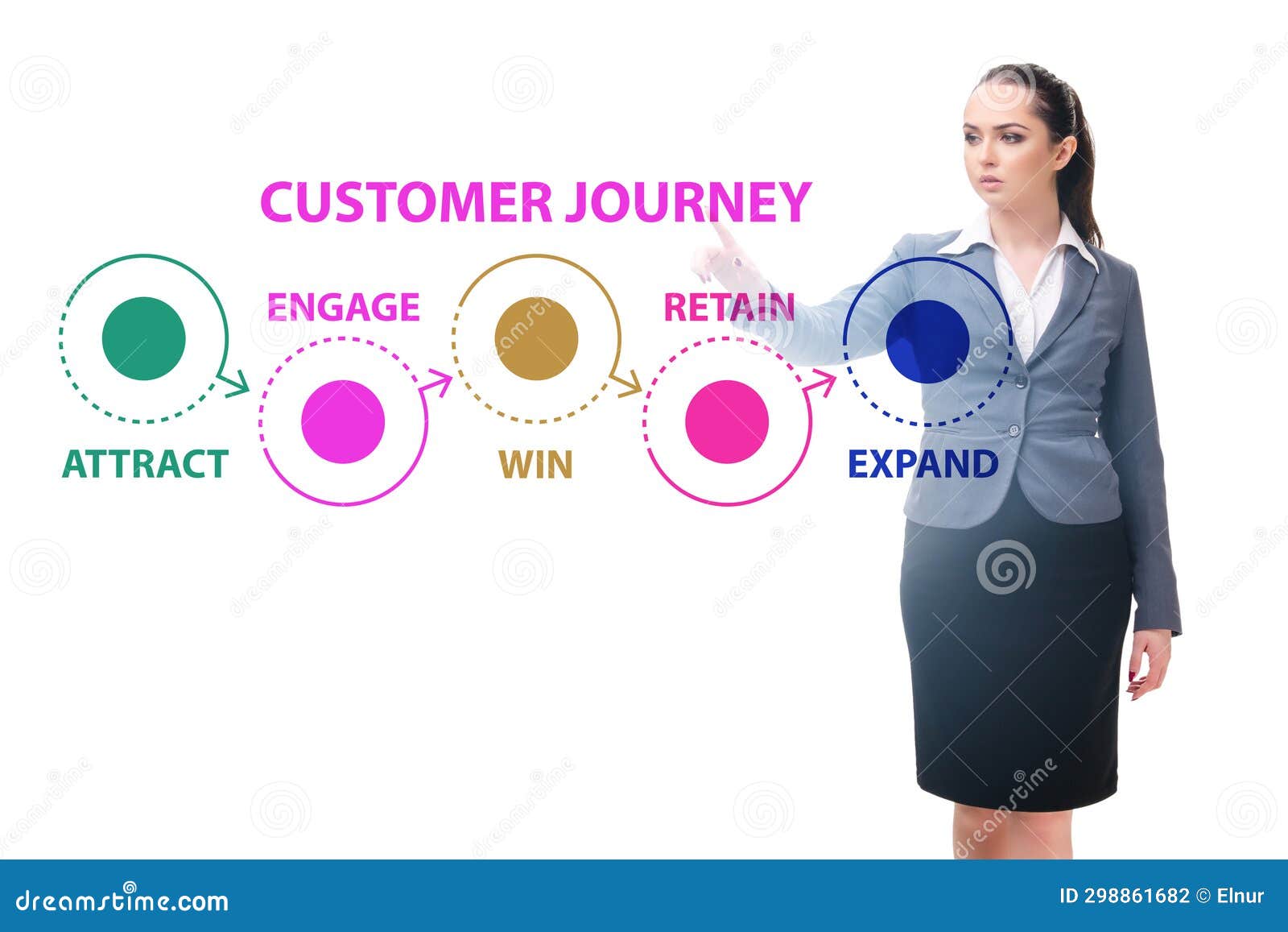 Customer Journey Concept with Steps Stock Illustration - Illustration ...
