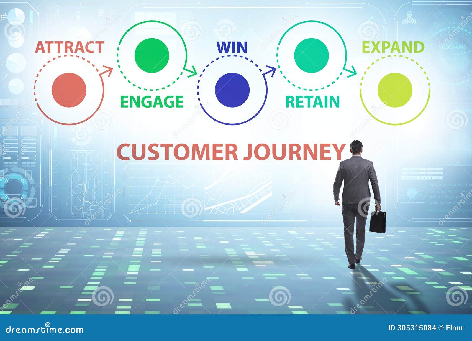 Customer Journey Concept with Steps Stock Photo - Image of awareness ...