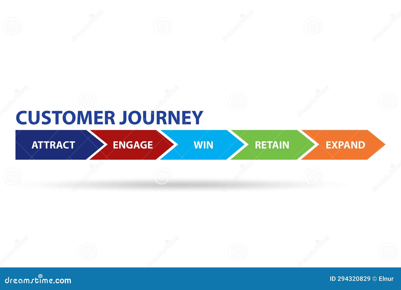 Customer Journey Concept with Steps Stock Illustration - Illustration of information, online ...