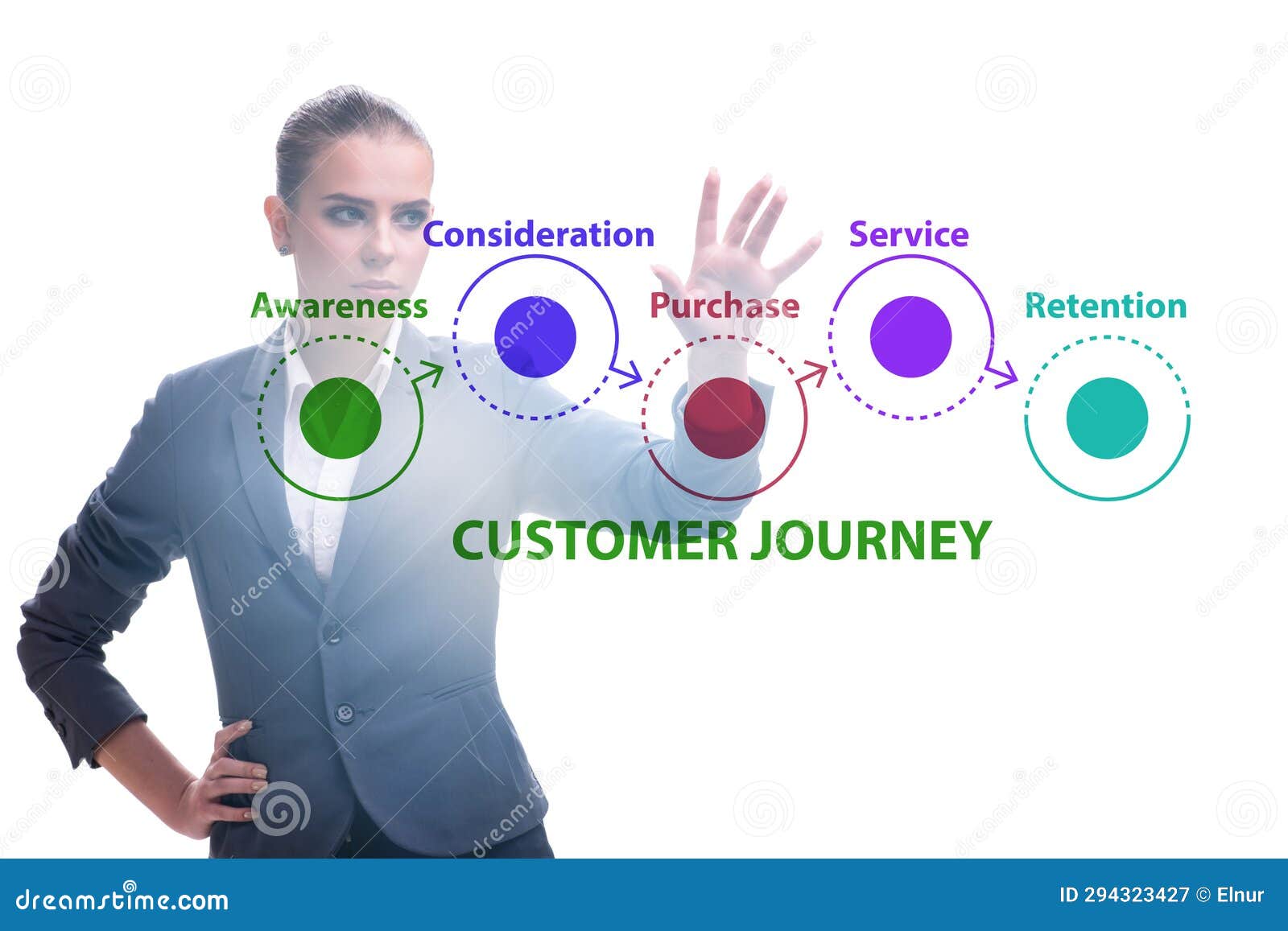 Customer Journey Concept with Steps Stock Illustration - Illustration ...