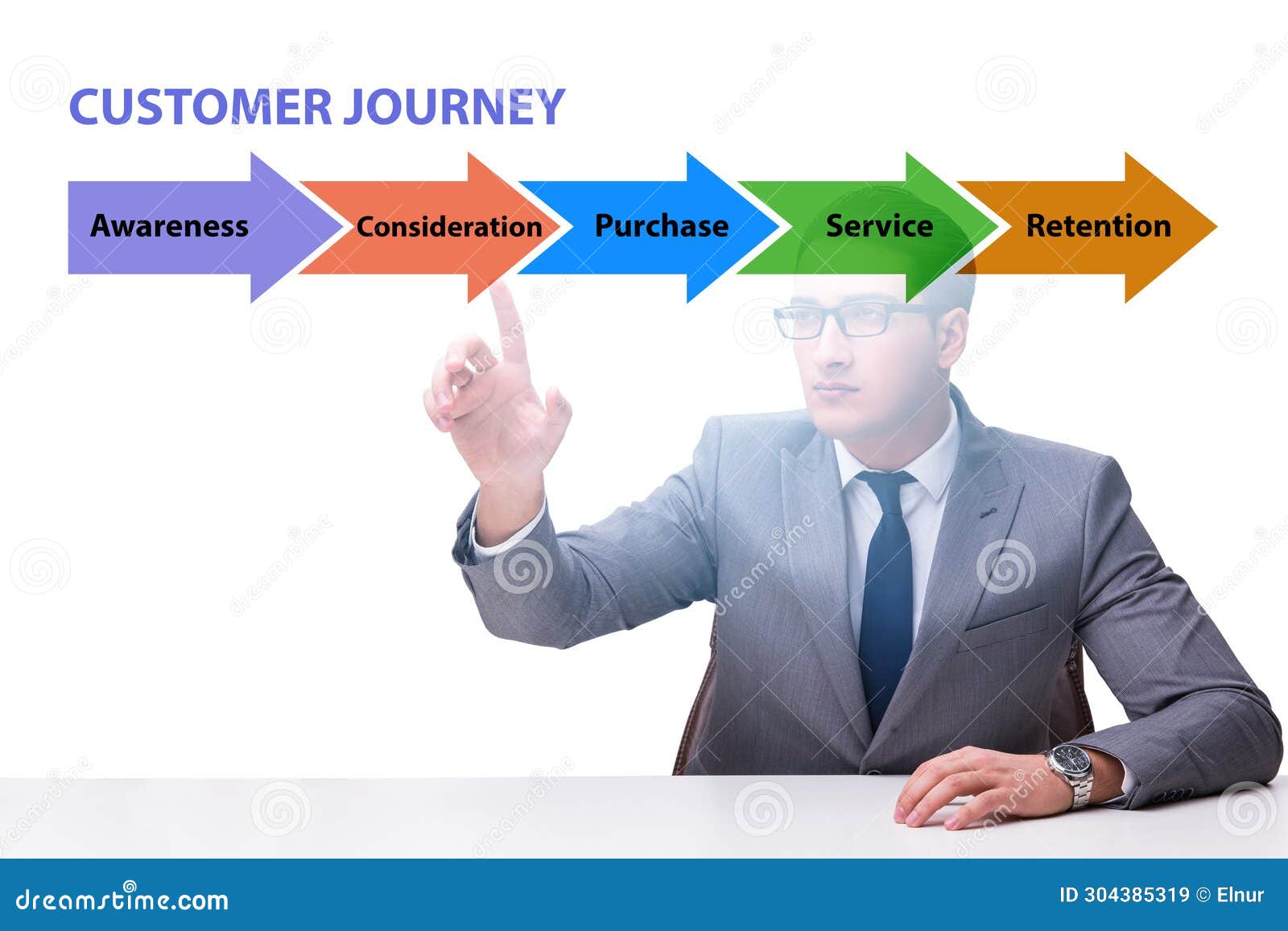 Customer Journey Concept with Steps Stock Image - Image of strategy ... Customer Journey Concept with Steps Stock Image - Image of strategy ...