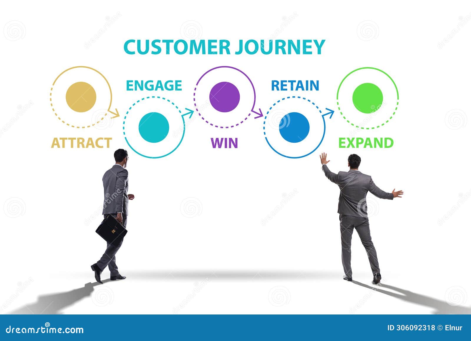 Customer Journey Concept with Steps Stock Photo - Image of strategy ...