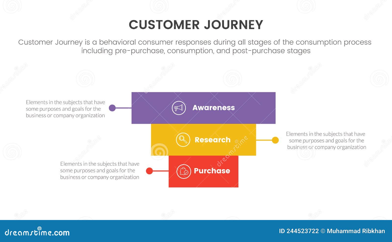 Customer Journey or Experience Cx Infographic Concept for Slide ...