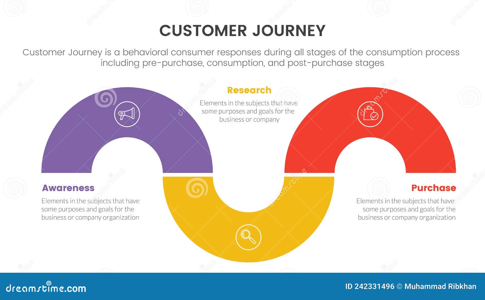 Customer Journey or Experience Cx Infographic Concept for Slide ...