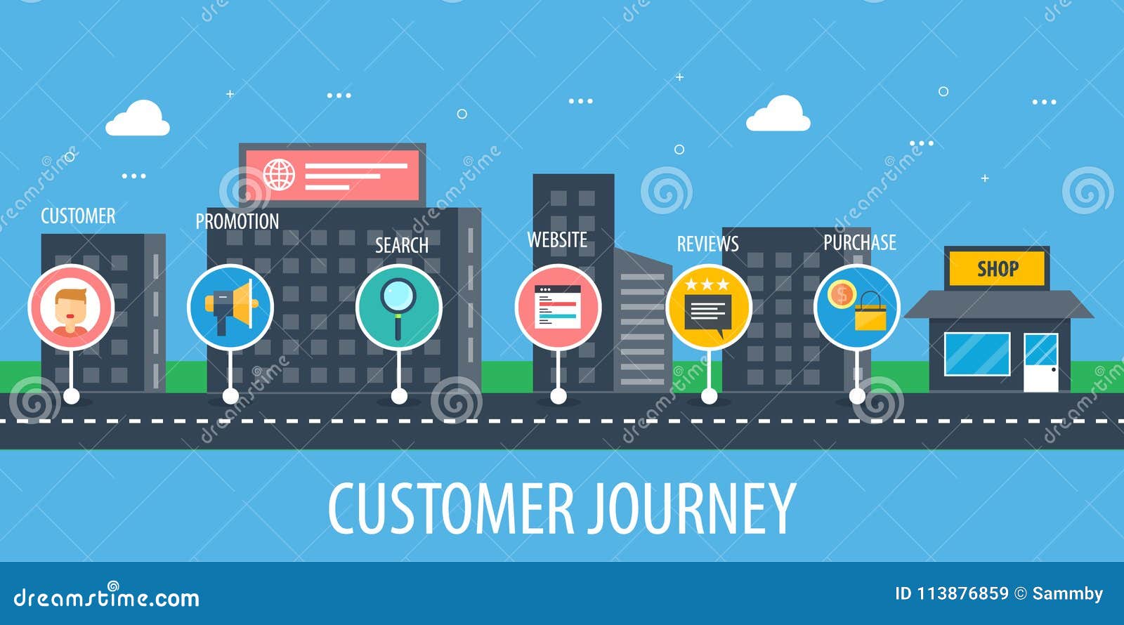 Customer Journey, Map, Experience, Conversion, Purchase Decision ...